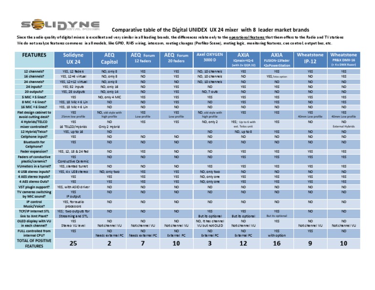 Comparative UNIDEX UX-24 ENG | PDF | Electronic Engineering | Audio ...