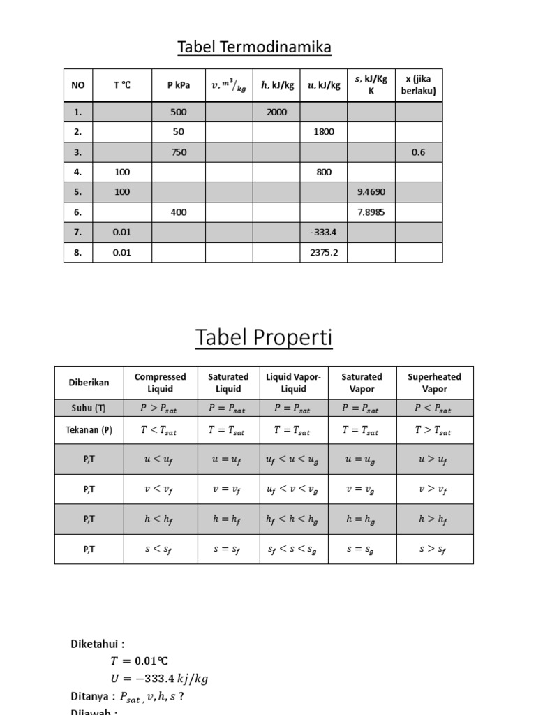 Tabel Properti Termodinamika dan Contoh | PDF