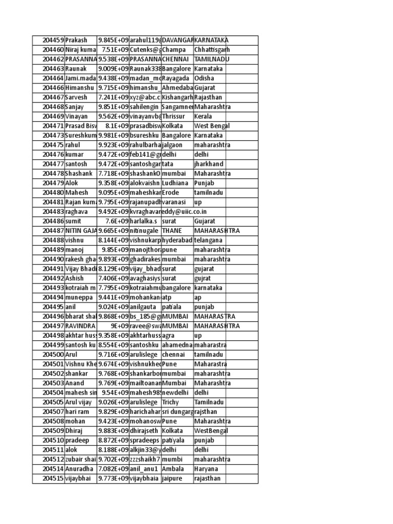 Contact information document containing names, phone numbers, emails ...
