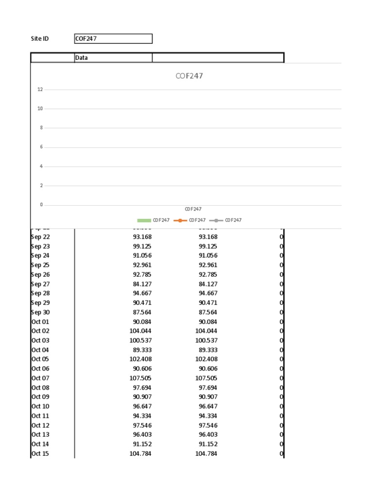 Traffic Vs Payload | PDF | Computer Networking | Electronics