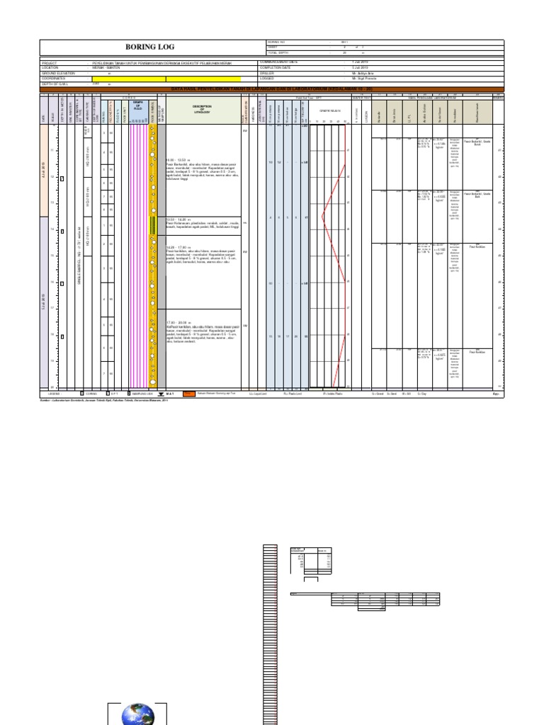 Data Bor Log SPT Dan Lab 2 | PDF | Soil Science | Natural Materials