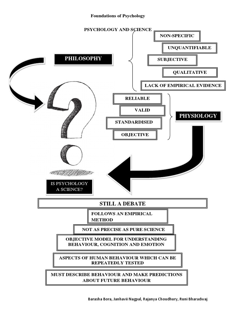 Psychology and Science | PDF | Scientific Method | Psychology