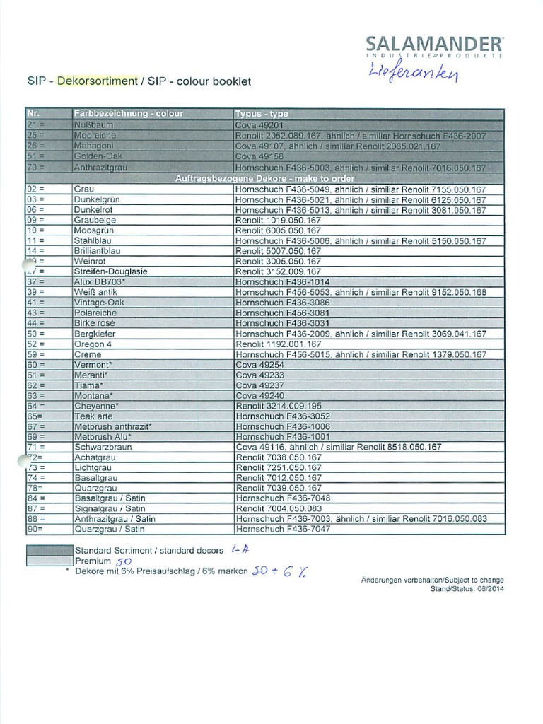 Coduri Culori Renolit-Cova 2015 PDF | PDF