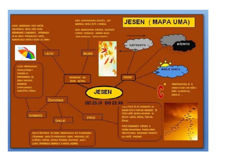 Jesen-Mapa Uma | PDF