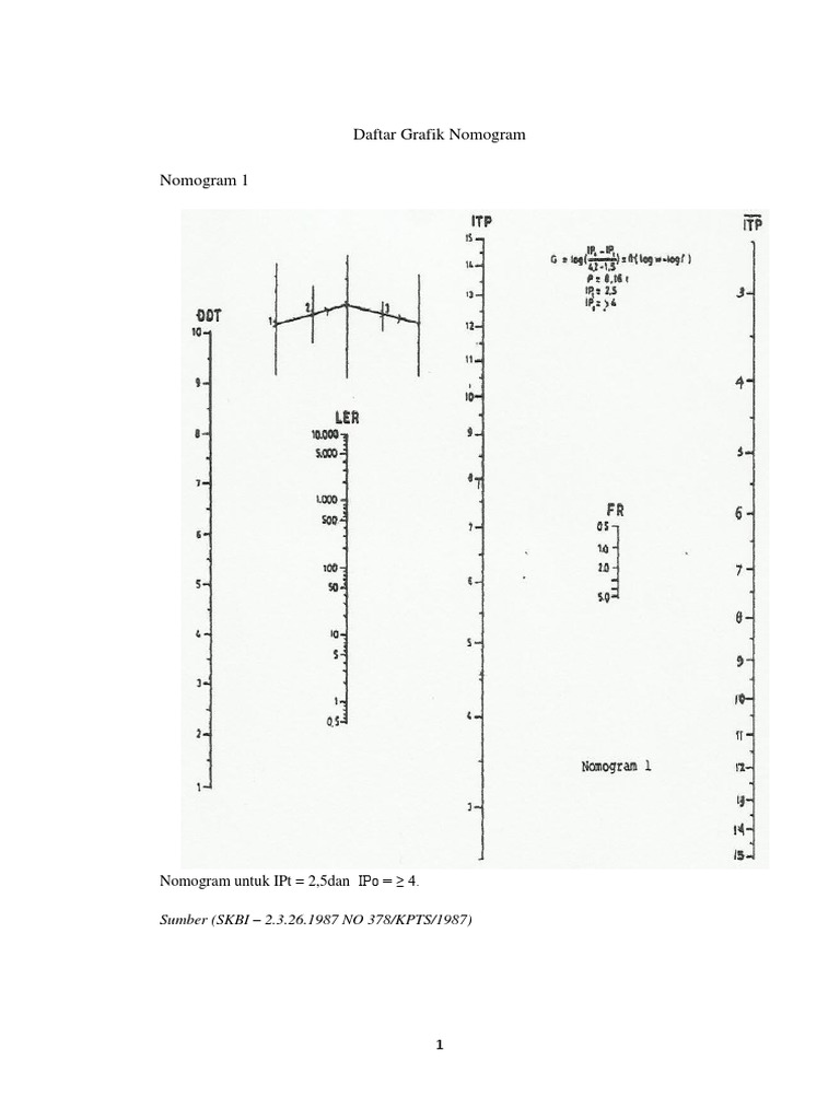 Daftar Nomogram | PDF