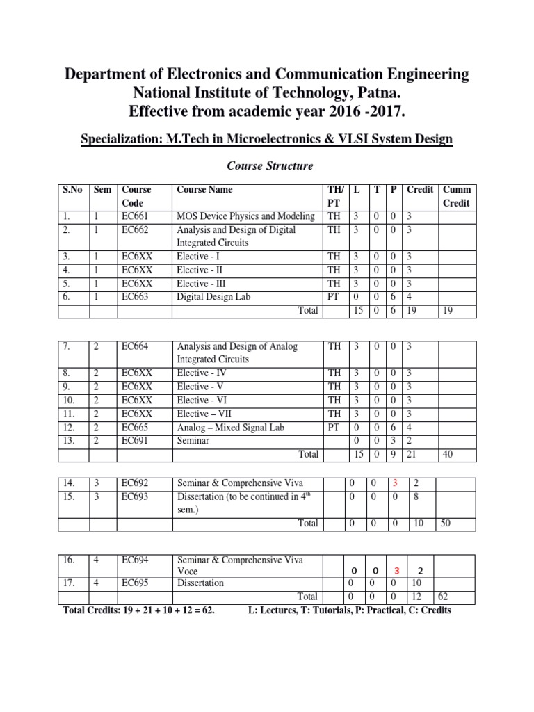 PG - Microelectronics & VLSI System Design | PDF | Mosfet | Field ...