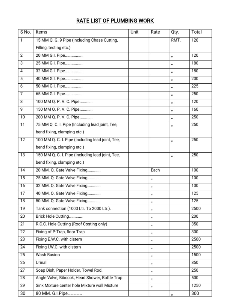 Rate List of Plumbing Works Revised | PDF