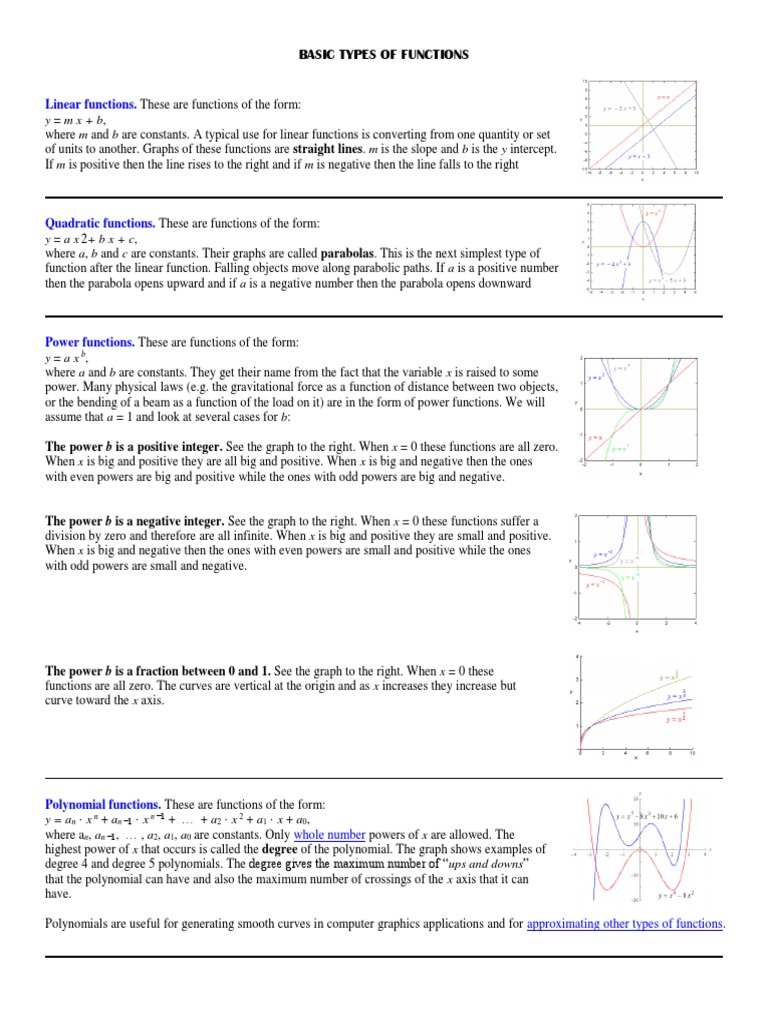 Basic Types of Functions | PDF | Exponentiation | Exponential Function