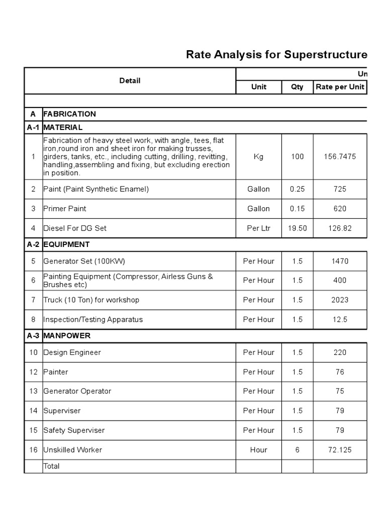 CPWD Rate Analysis for Superstructure | PDF | Crane (Machine) | Nature