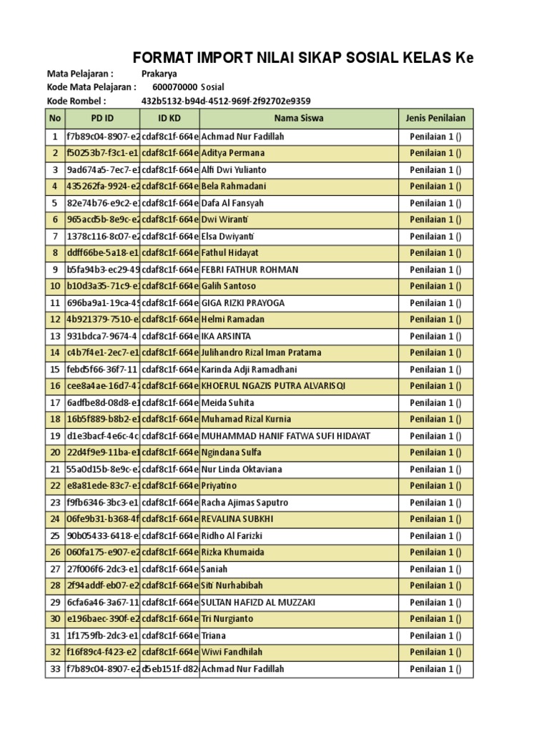 Sosial Prakarya Kelas 9F | PDF