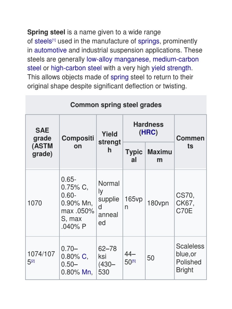 Steels Springs Automotive Low-Alloy Manganese Medium-Carbon Steel High ...