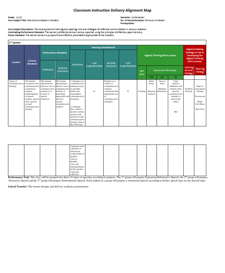 Classroom Instruction Delivery Alignment Map | PDF | Learning ...