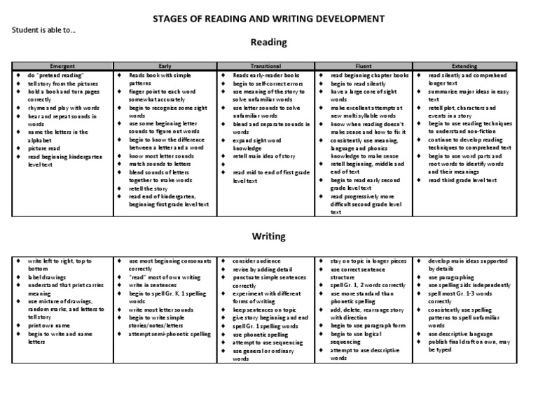 Stages of Reading and Writing Development | PDF | Writing | Word