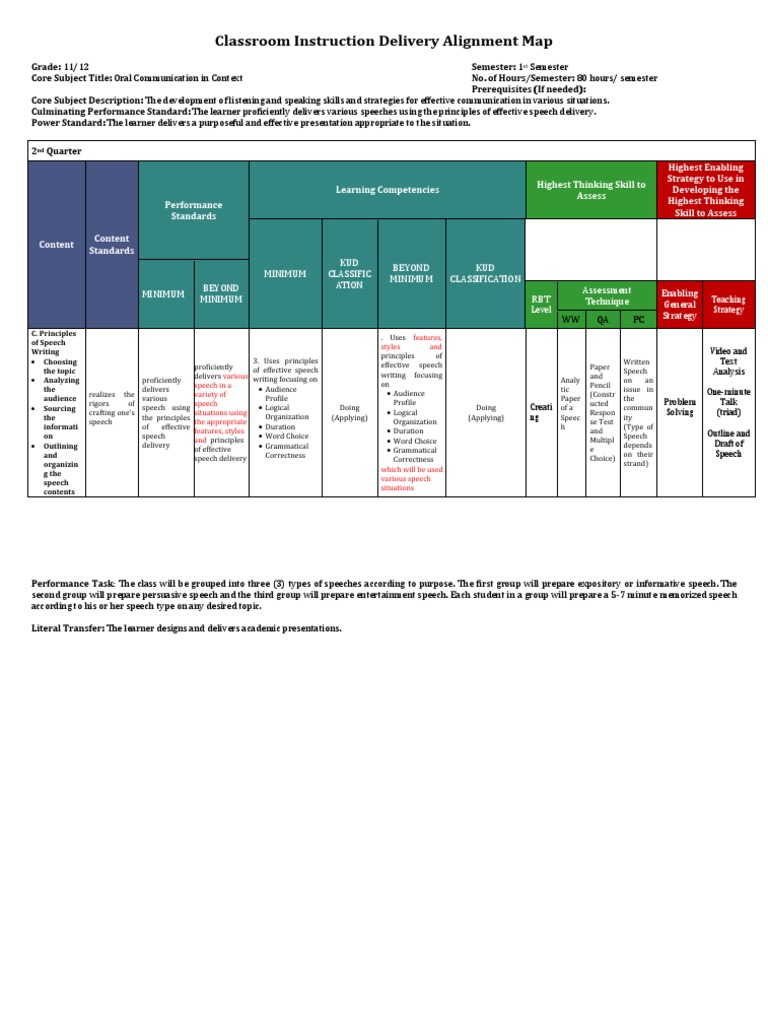 Classroom Instruction Delivery Alignment Map | PDF | Applied Psychology ...