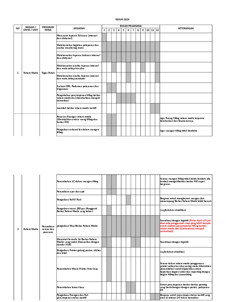Program Kerja RM | PDF