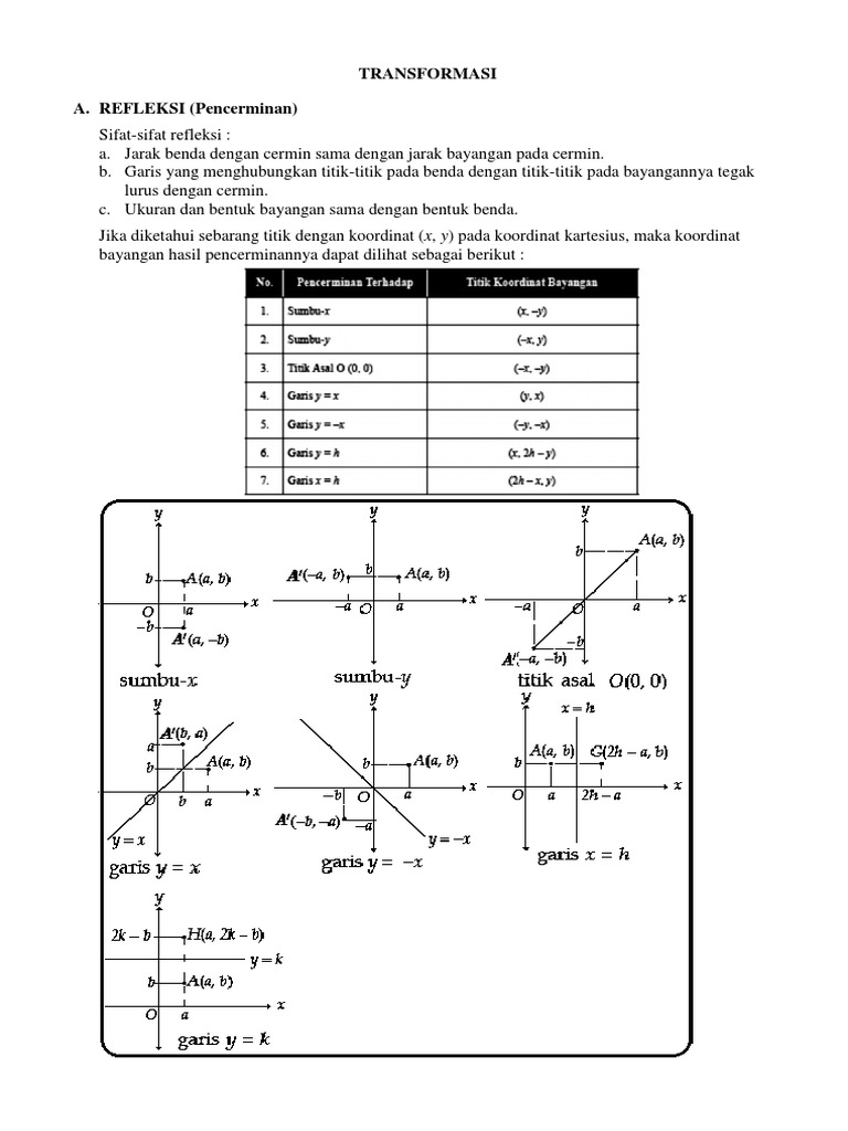Materi Transformasi | PDF
