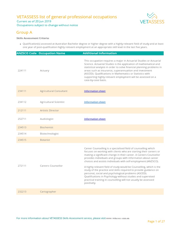 VETASSESS List of General Professional Occupations | PDF ...