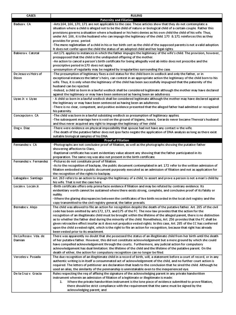 Cases Ruling: Paternity and Filiation | Download Free PDF | Child ...