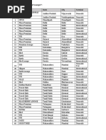 HDFC Regalia CC Lounge List | PDF | Airport Lounge | Banking Technology