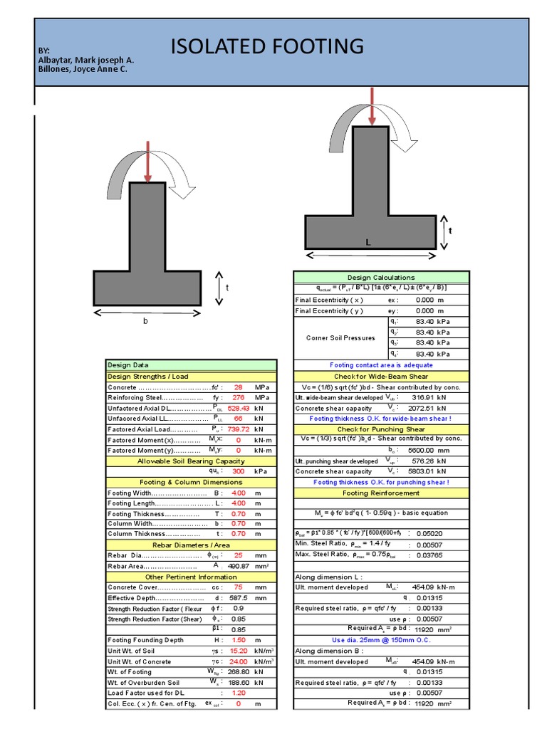 Isolated Footing: BY: Albaytar, Mark Joseph A. Billones, Joyce Anne C | PDF | Structural ...