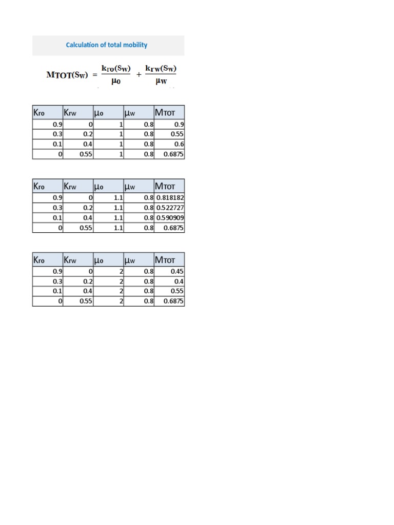 Calculating Total Mobility from Oil, Water and Saturation Data | PDF