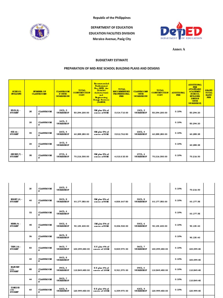 Deped Design Standard | PDF | Business