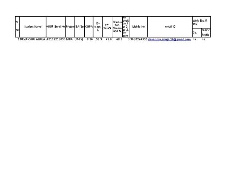 1 DEVANSHU AHUJA A0102218099 MBA (M&S) 8.16 58.9 72.6 68.3 3 9650274390 ...