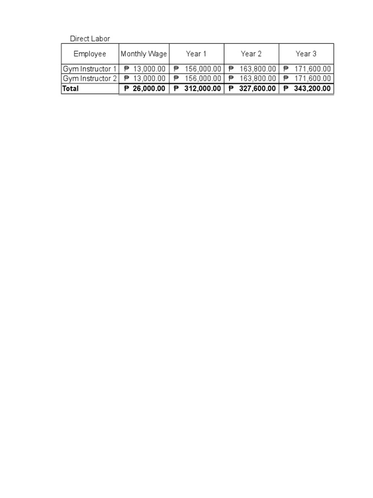 Total 26,000.00 312,000.00 327,600.00 343,200.00 | PDF