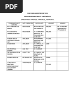 SK Monthly Accomplishment Report 1 | PDF