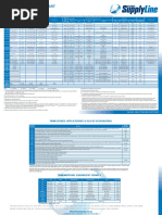 Tabla Trim Api600 | PDF
