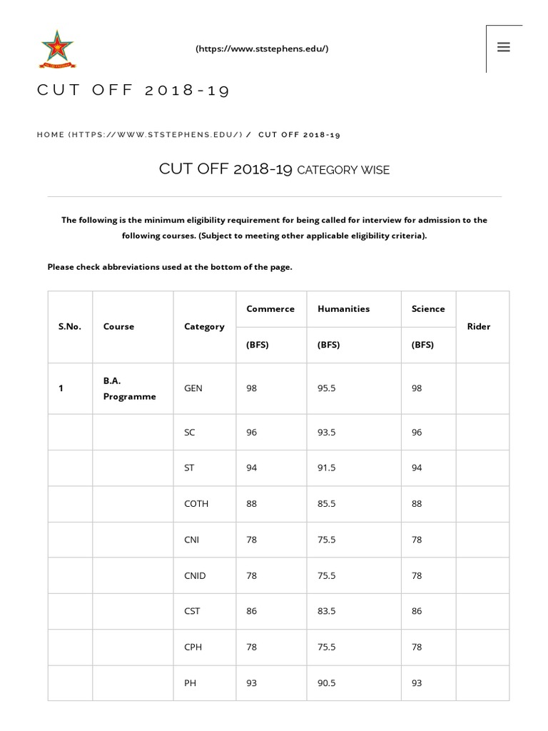 St. Stephens College Cutoff Scores for 2018-2019 Admissions by Category ...