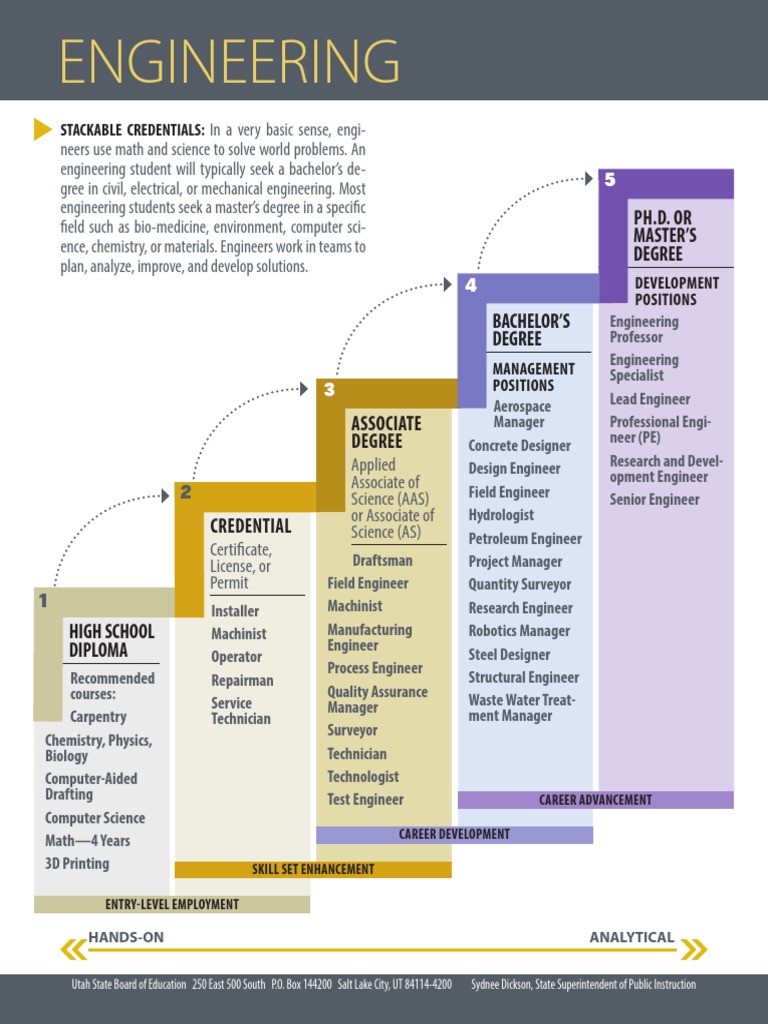 Engineering Stackable | PDF | Academic Degree | Engineering