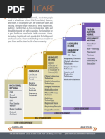 Organizational Chart Tertiary Lab | PDF | Medical Laboratory | Pathology