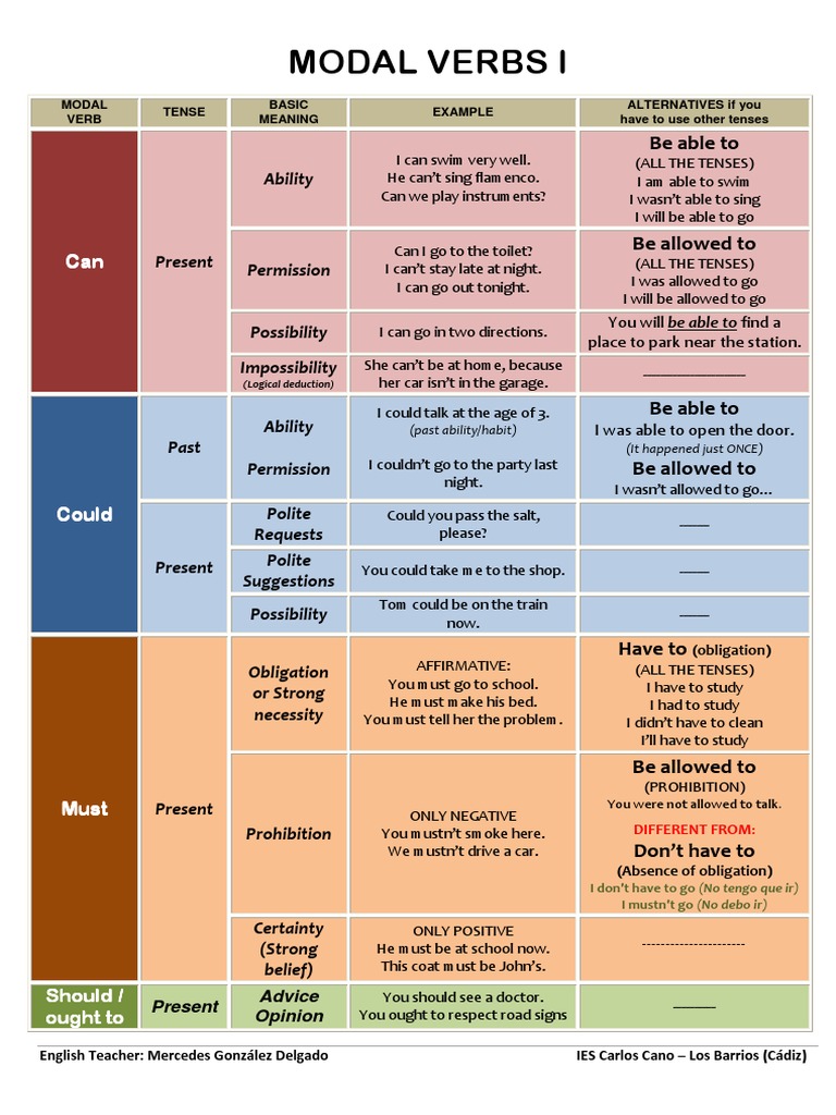 Modal Verbs I PDF | PDF | Modal Logic | Grammatical Tense