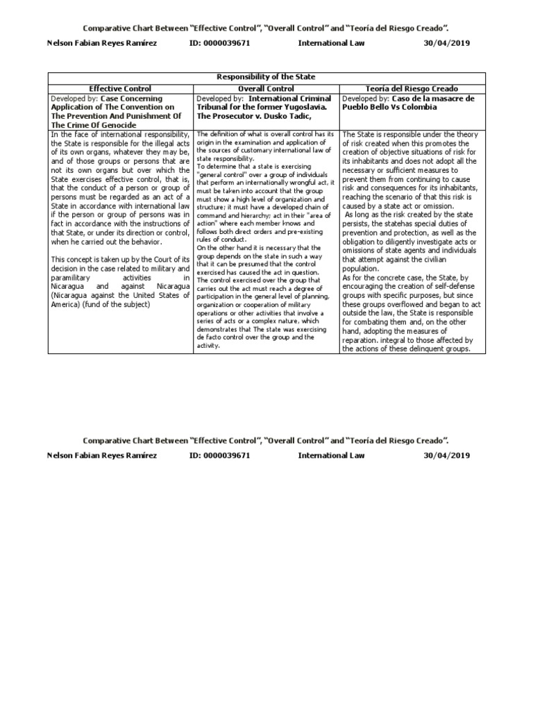Comparative Chart Between “Effective Control”, “Overall Control” and ...