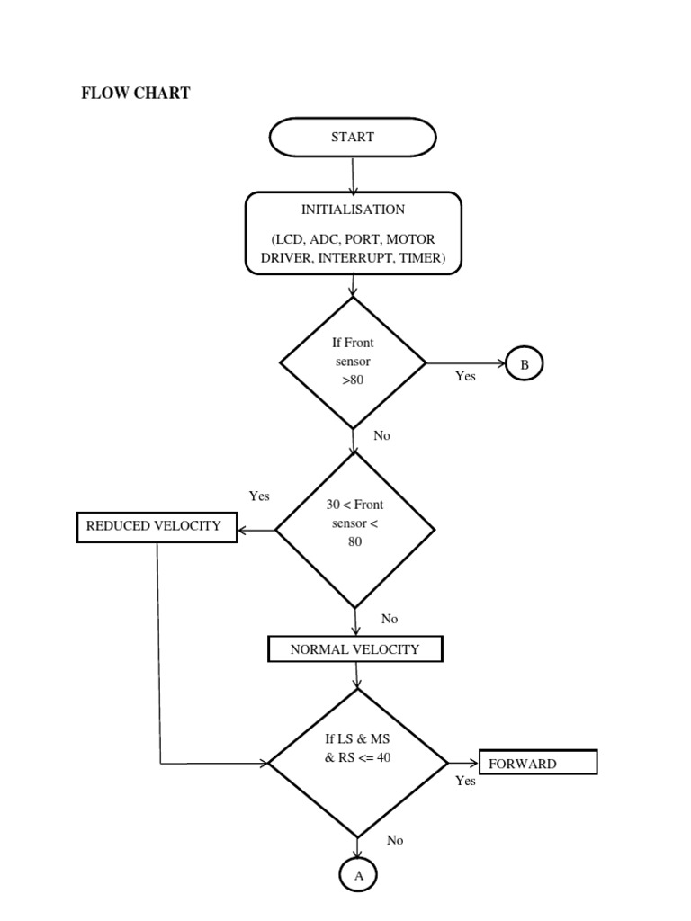 Flow Chart: Start | PDF