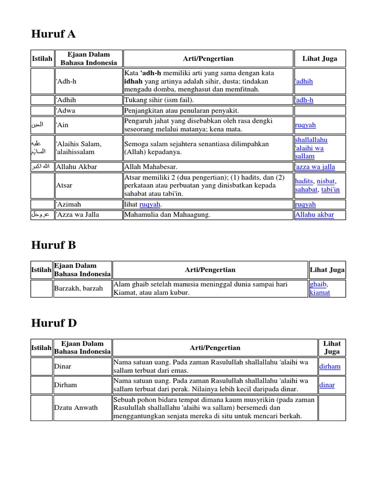 Kamus Istilah Dalam Islam | PDF