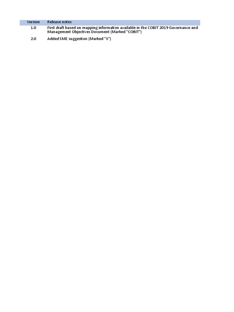 COBIT 2019 Governance and Management Objectives Mapping with SME ...