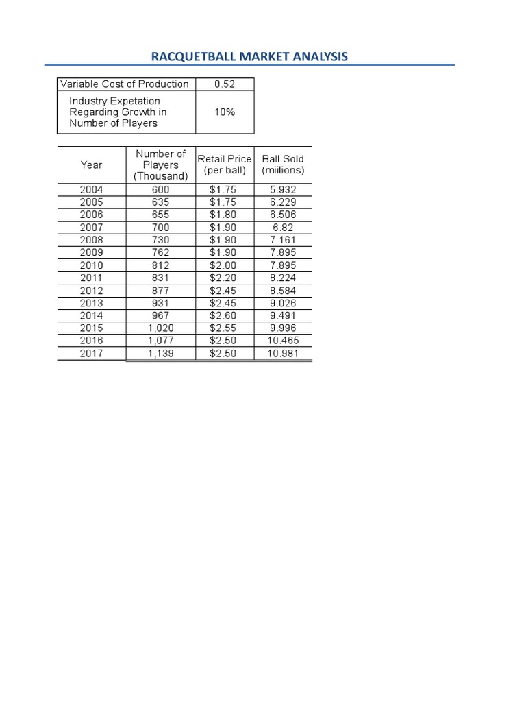 Racquetball Racket Blank | PDF