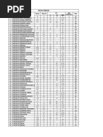 Kolkata PIN Code | PDF | Kolkata | Bengal