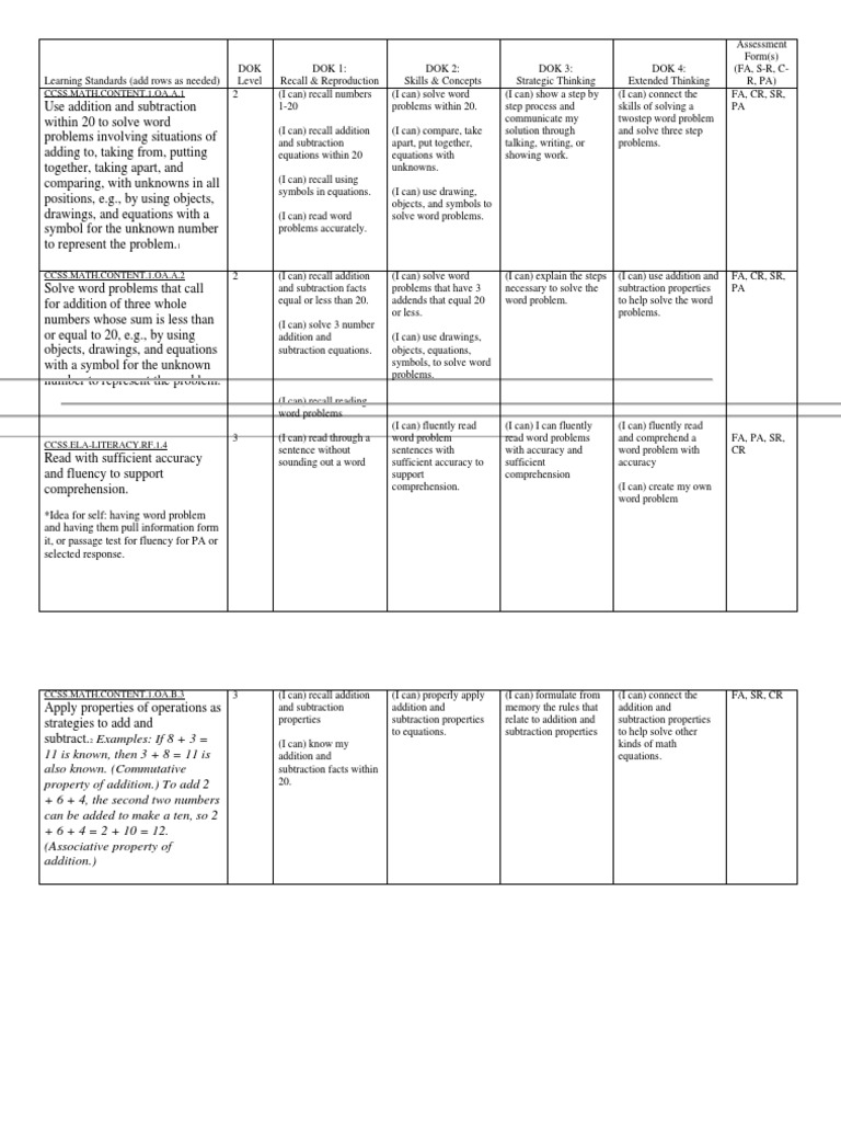 Learning Standards | PDF | Fluency | Equations