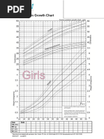 Who Imt Girls 5-19 | PDF | Body Mass Index | Endocrine
