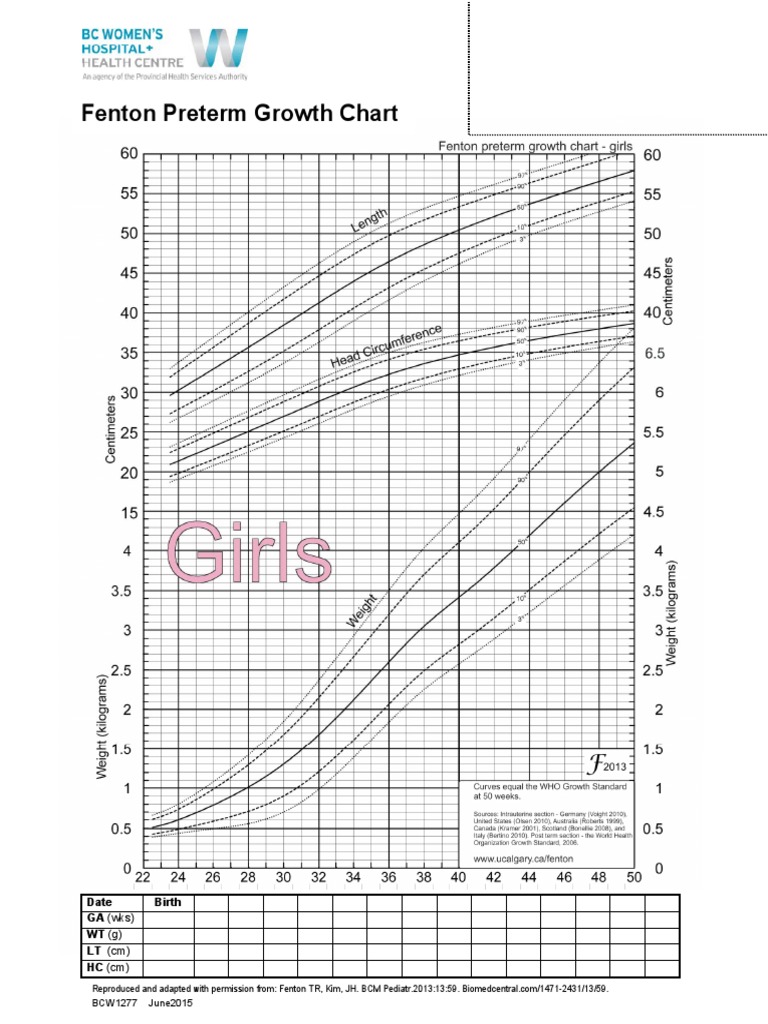 00.00 Fenton Preterm Growth Chart | PDF