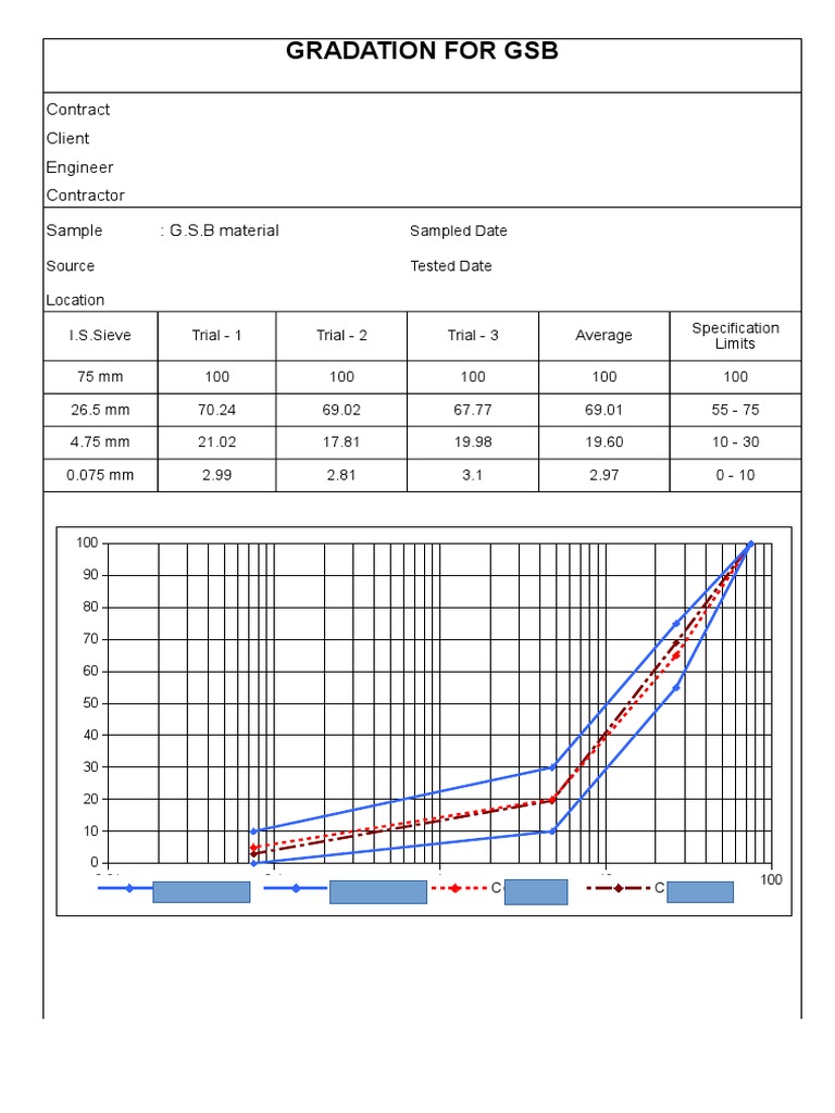 GSB Gradation Test Report and Results | PDF