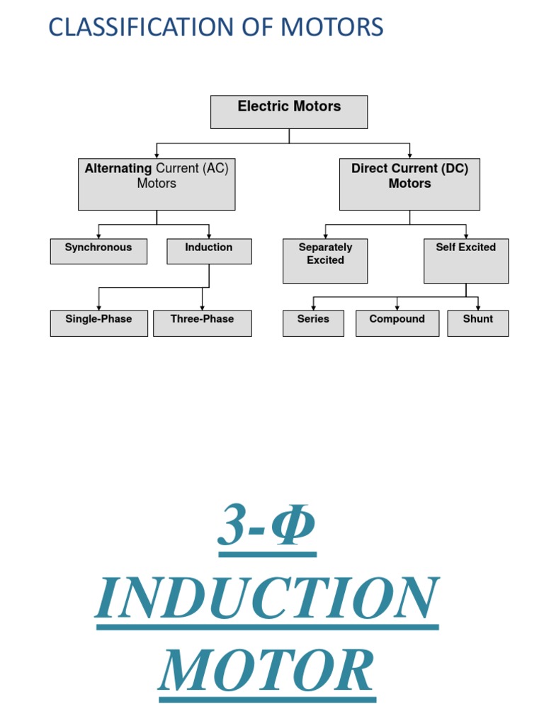 Classification of Motors | PDF | Electric Motor | Magnetic Devices