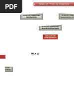 Charges d'Exploitation Bâtiments: Tableau Eurocode | PDF | La nature