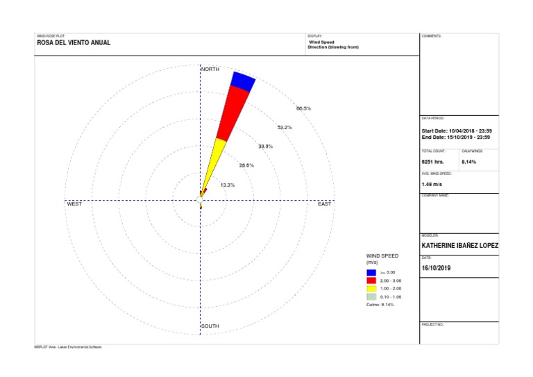 Wrplot View | Download Free PDF | Nature