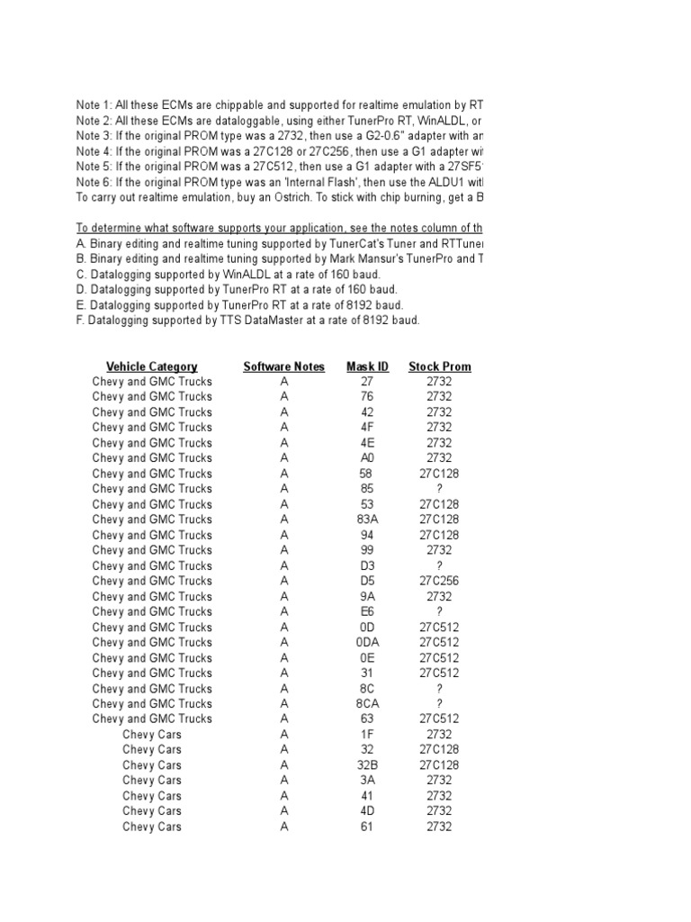 Moates Selcetion Guide | PDF | Pontiac | Buick