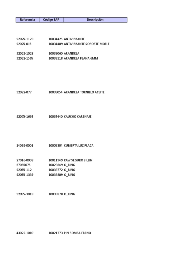 Referencia Código SAP Descripción | PDF