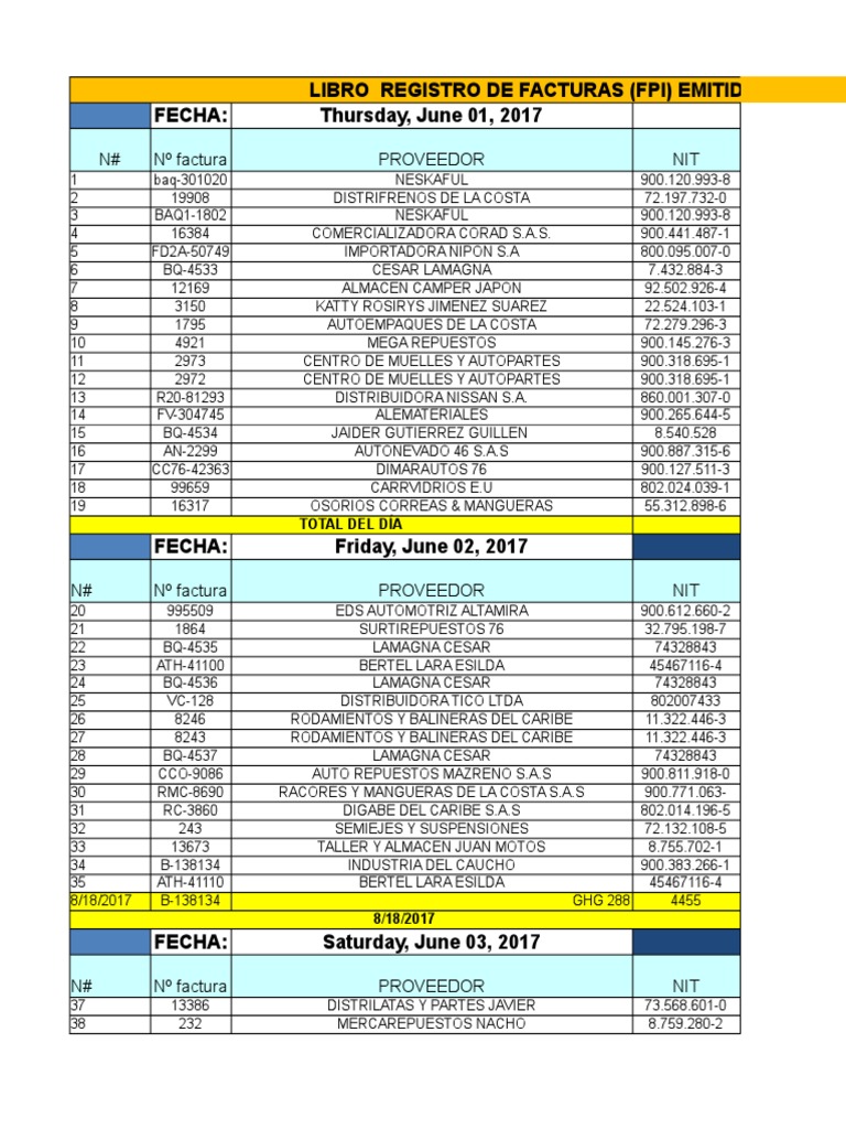 Reporte Facturas | PDF